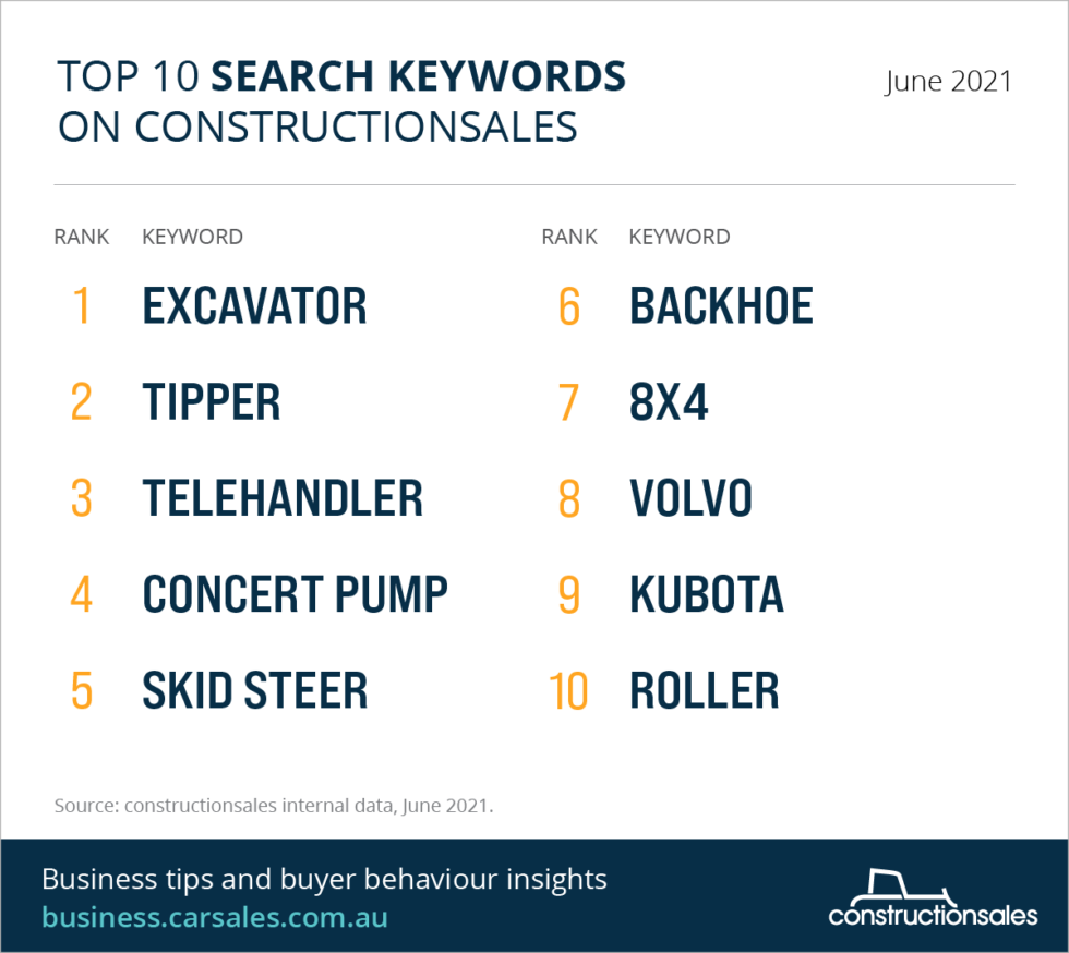 Constructionsales Top Keyword Searches June 2021 Business carsales constructionsales-top-keyword-searches-june-2021-business-carsales