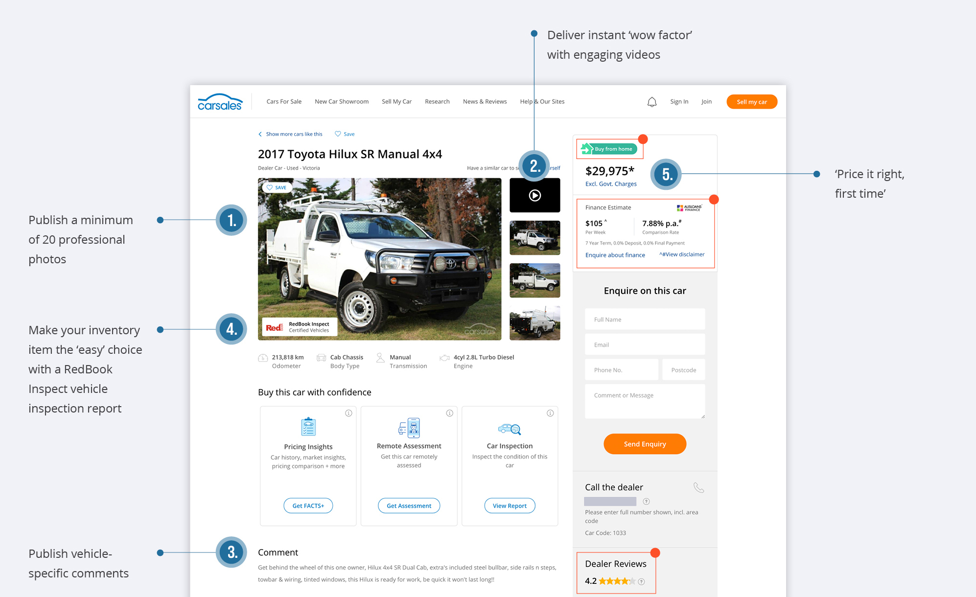 Maximising your dealer ad on carsales - carsales | Business