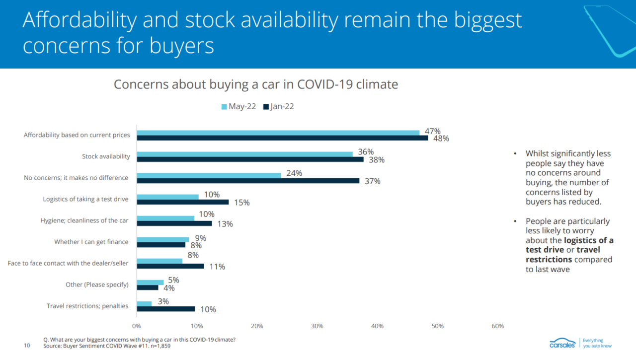 Gen Z’s low-key car buying plans as affordability concerns rise ...
