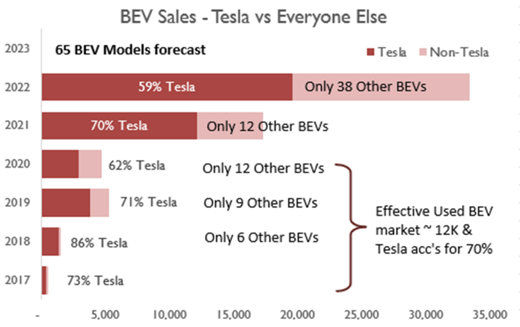 The Redbook Insider: The Used EV Marketplace - carsales | Business