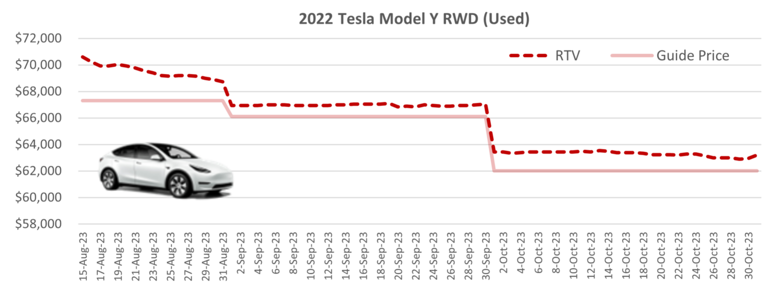 Introducing Real-Time Used Car Valuations - carsales | Business